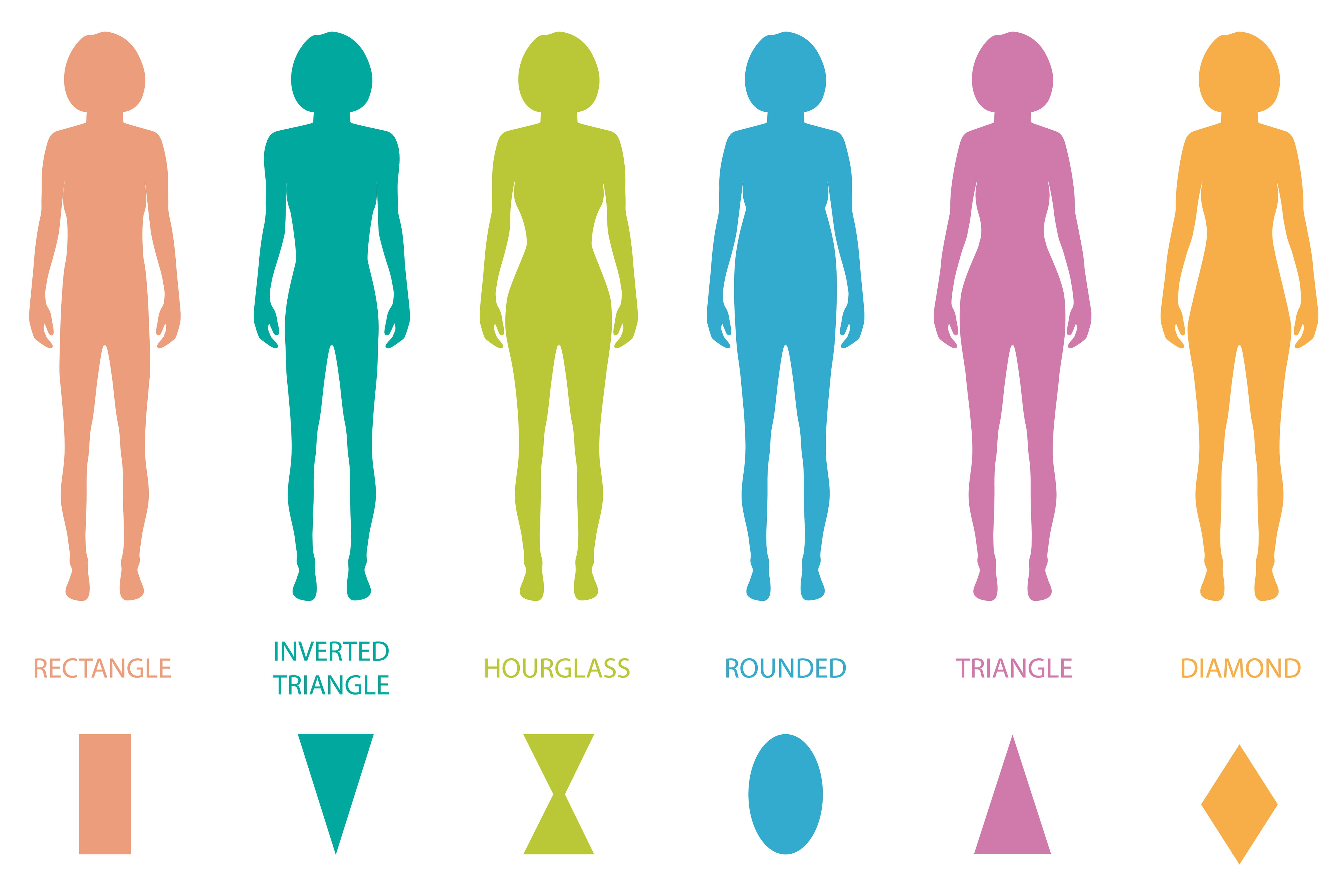 La morphologie en sablier, une silhouette recherchée - Journal des Femmes